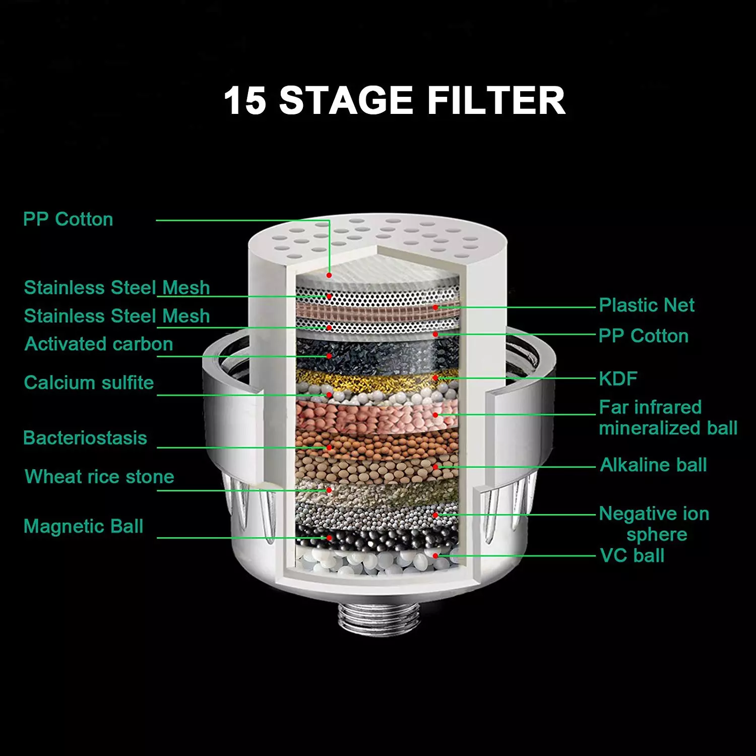 Hydro-15 Dusch-Wasserfilter kaufen